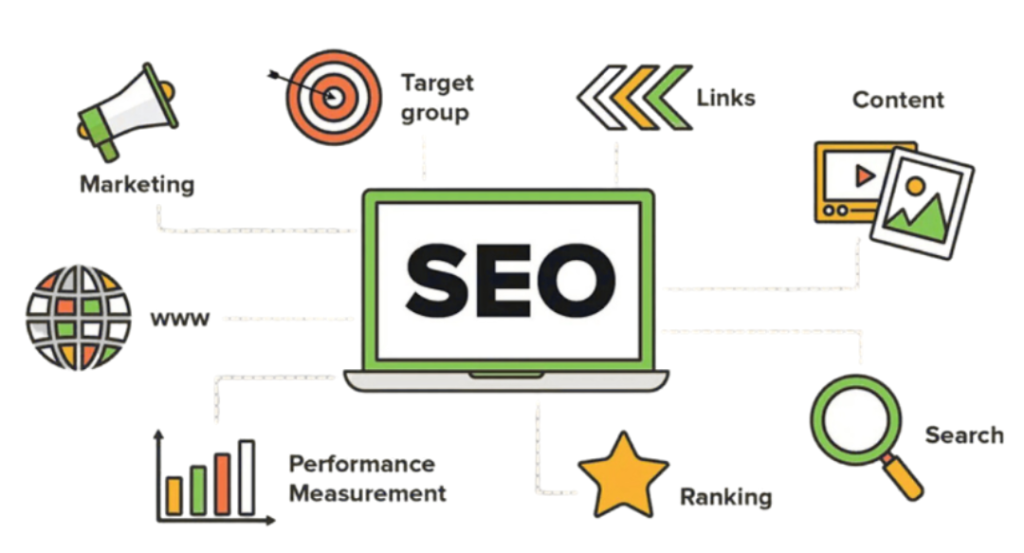 Search Engine Optimization - Future Tech Institute of Technology